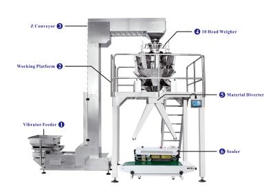 China Two Outlets Semi Automatic Weighing And Packing Machine for sale