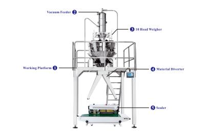 China MultiHead Vacuum Conveyor Semi Automatic Packaging Machine for sale