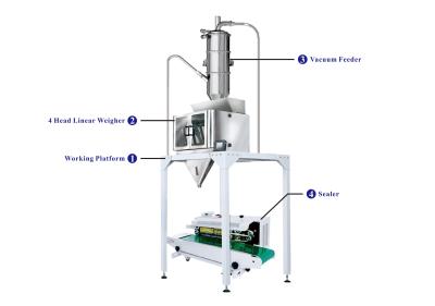 China Bags 120g Vacuum Feeding Linear Weigher Machine for sale