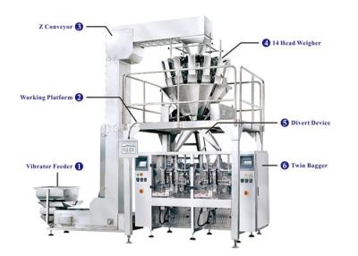 China Vertical Packaging Machine with two bagger for sale