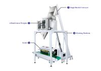 China Single Bucket Linear Semi Automatic Packaging Machine for sale