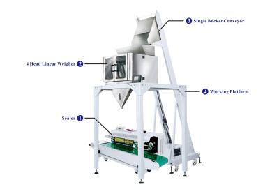 China Single Bucket Linear Semi Automatic Packaging Machine for sale