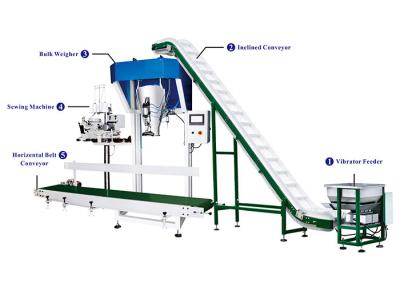 China Bulk Weighing 120g Semi Automatic Packaging Machine for sale
