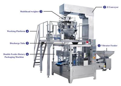 China High Speed Rotary Bag Packaging Machine For food for sale