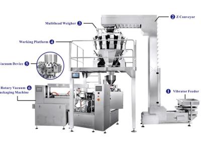 China Rotary Vacuum Packaging Machine For Packaging Rice for sale