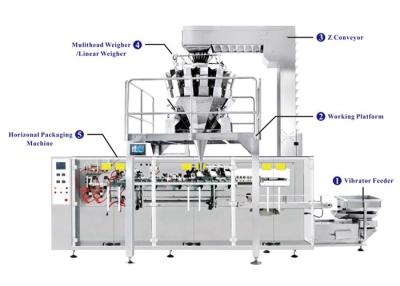 China Fully Auto Horizontal Bag Packing Machine 500g for sale