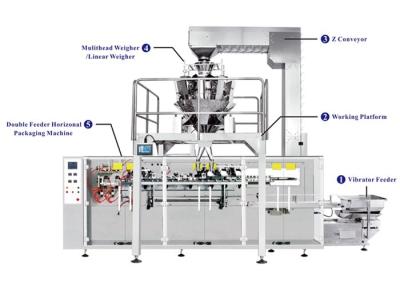 China Horizontal Packaging Machinery For Granule for sale