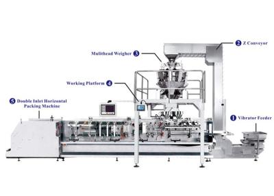 China 50 Bag /Min Auto Pre Made Bag Packing System With Double Inlet for sale