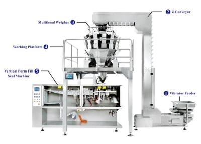 China Economic Automatic Bag Packaging Machine With Multihead Weigher For Puffy Food for sale