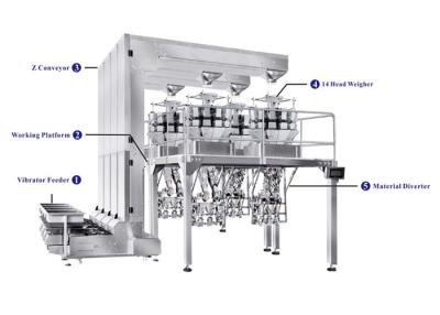 China Fully Automatic Cup Packaging Machine With Multihead Weigher For Packaging Snack Foods,Candy for sale