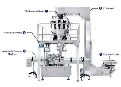 China Kenwei Canning And Weighing Packaging Machine for sale