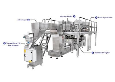 China Fully Automatic Mixing Weigher Bag Packing Machine for sale