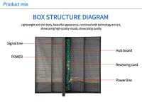 China High Brightness Transparent LED Panel Display 5000 Nits 70-85% Transparency for Glass Window Video Screen for sale