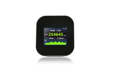 China Ekeair Mobile IOT Detection System PM2.5 Air Quality Monitor for sale