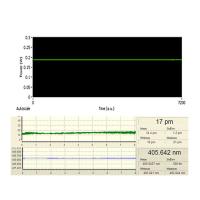 China 375nm To 980nm Raman Spectroscopy Lasers  / Narrow Linewidth Diode Laser for sale