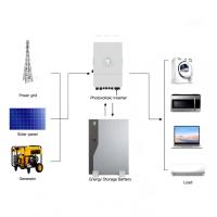 China Wall Mounted Residential Energy Storage 10240W 200AH Solar Battery for Home for sale