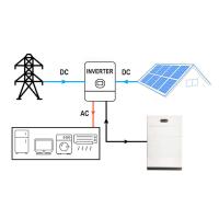 China 20kWh 51.2V LiFePO4 Solar Battery 400Ah 20.48kWh Stackable Energy Storage for sale