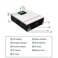 China 1500W 12V Off Grid Hybrid Solar Inverter 5kW 170-280 VAC MPPT 48V for sale