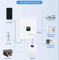 China 3.5KW Off-Grid Solar Energy Storage System with 5KWh LiFePO4 Battery and Hybrid MPPT Inverter for sale