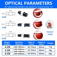China Burite Kepler 22A JJ04 loupe for sale