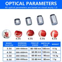China Burite Ergo 34 H3 loupe for sale