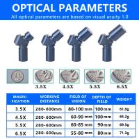 China Burite Ergo 35 H4 loupe for sale