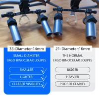 China Burite Ergo 33 JJ04 loupe for sale