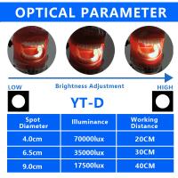 China Burite Wireless high brightness medical headlamp for sale