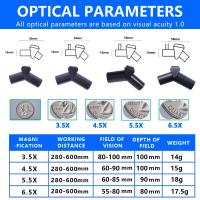 China Burite Ergo 32 JJ04 loupe for sale