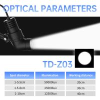 China Burite Wireless high brightness medical headlamp for sale