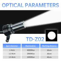 China Burite Wireless high brightness medical headlamp for sale