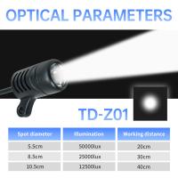 China Burite Wireless high brightness medical headlamp for sale