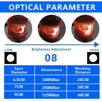 China Burite Wired high brightness medical headlamp for sale