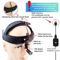 China Burite Wired high brightness medical headlamp for sale