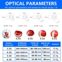 China Burite metal ERGO lens for sale