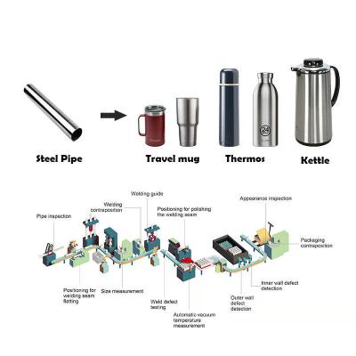China Thermos Cookware Production Line Stainless Steel Metal Aluminum Vacuum Flask Water Bottle Making Machine for sale