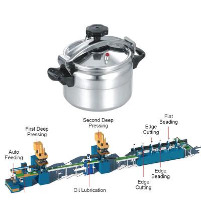 China 380V 50HZ Cookware Production Line , Automatic Aluminium Pot Making Machine for sale