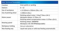 China Professional automatic stainless steel cookware polishing machine made in china for sale