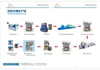 China Professional Glass Slab Cutting Cookware Production Line For Precision Glass Cover Making for sale