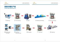 China Multi functional handmade sink production line equipment manufacturing factory for sale