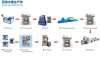 China Star Power - Outstanding Manufacturer of Home Handmade Sink Equipment Solutions for sale