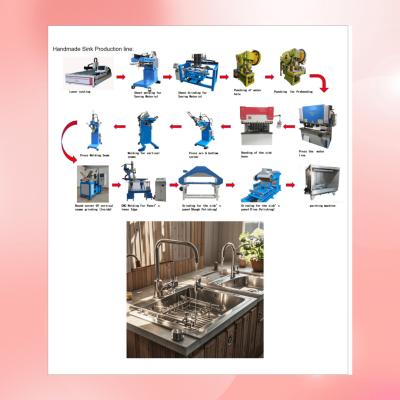 China Star Power - Outstanding Supplier of Industrial Handmade Sink Equipment Solutions for sale