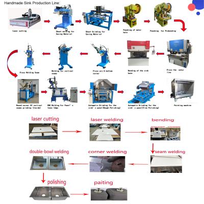 China CNC High - Precision Custom Handmade Sink Manufacturing Line for sale