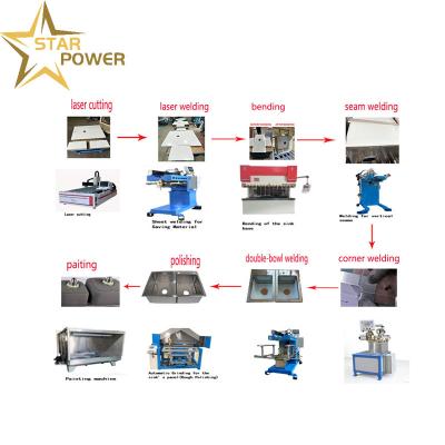 China Durable - Quality Focused Handmade Sink Production Line for sale