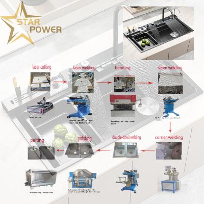 China Customizable Precision Kitchen Handmade Sink Production Line for sale