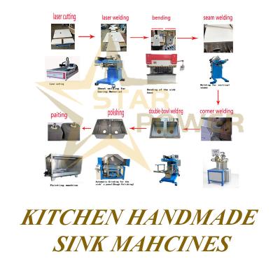 China Laser - Cut Precision Kitchen Sink Raw Blanks for sale