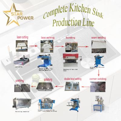 China Double - Bowl Welded Durable Kitchen Sink Units for sale