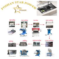 China Polished Mirror - Finish Kitchen Sink Products for sale