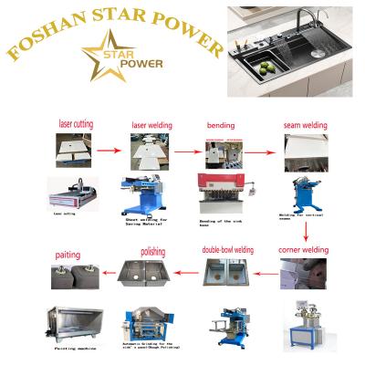 China Polished Mirror - Finish Kitchen Sink Products for sale
