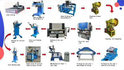 China CNC Complete Kitchen Sink Production Line Handmade Sink Manufacturing Machines for sale